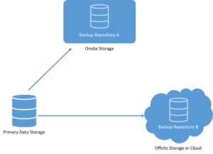 Storage Tiering and Its Benefits for Applications